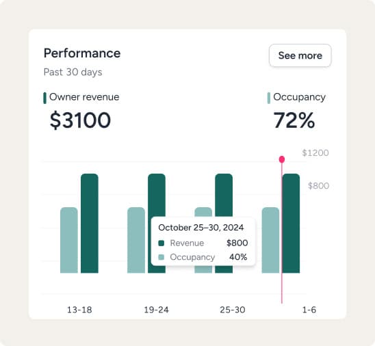 Scale with Guesty Pro: The Advanced PMS