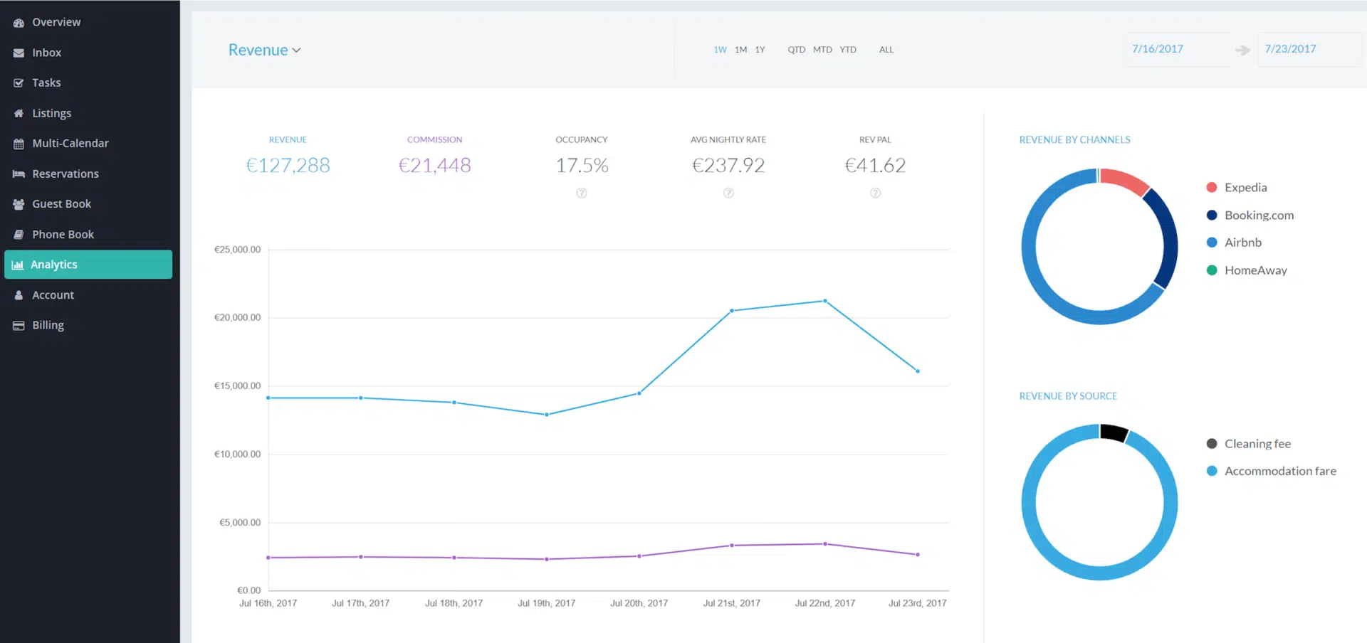 New Guesty features: Analytics and smart calendar - Guesty