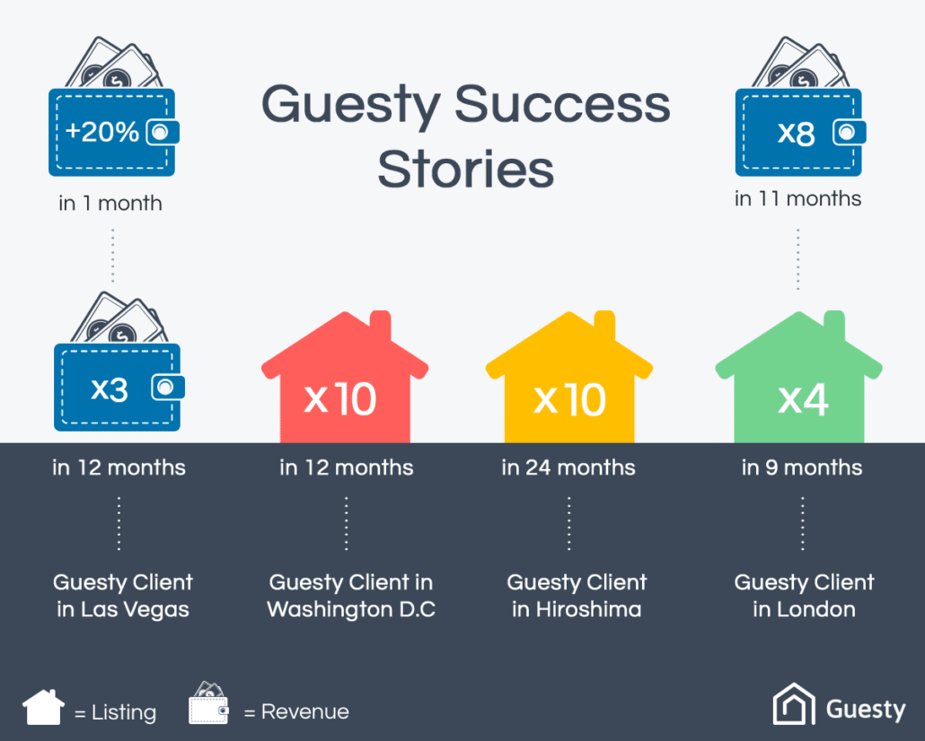 11 reasons why short-term property managers should use Guesty