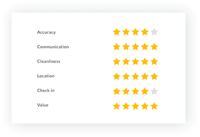 Guest Communication Service 24/7 Receptionists - Guesty