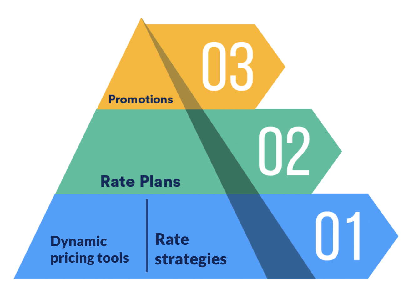 Revenue management for beginners - Guesty