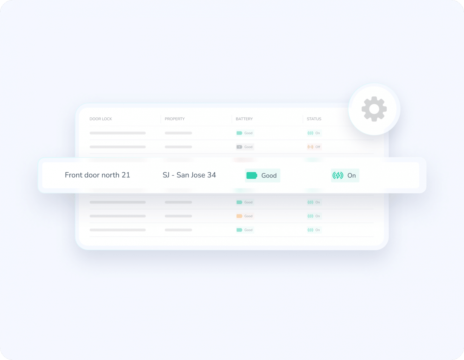 API Property Management by Guesty