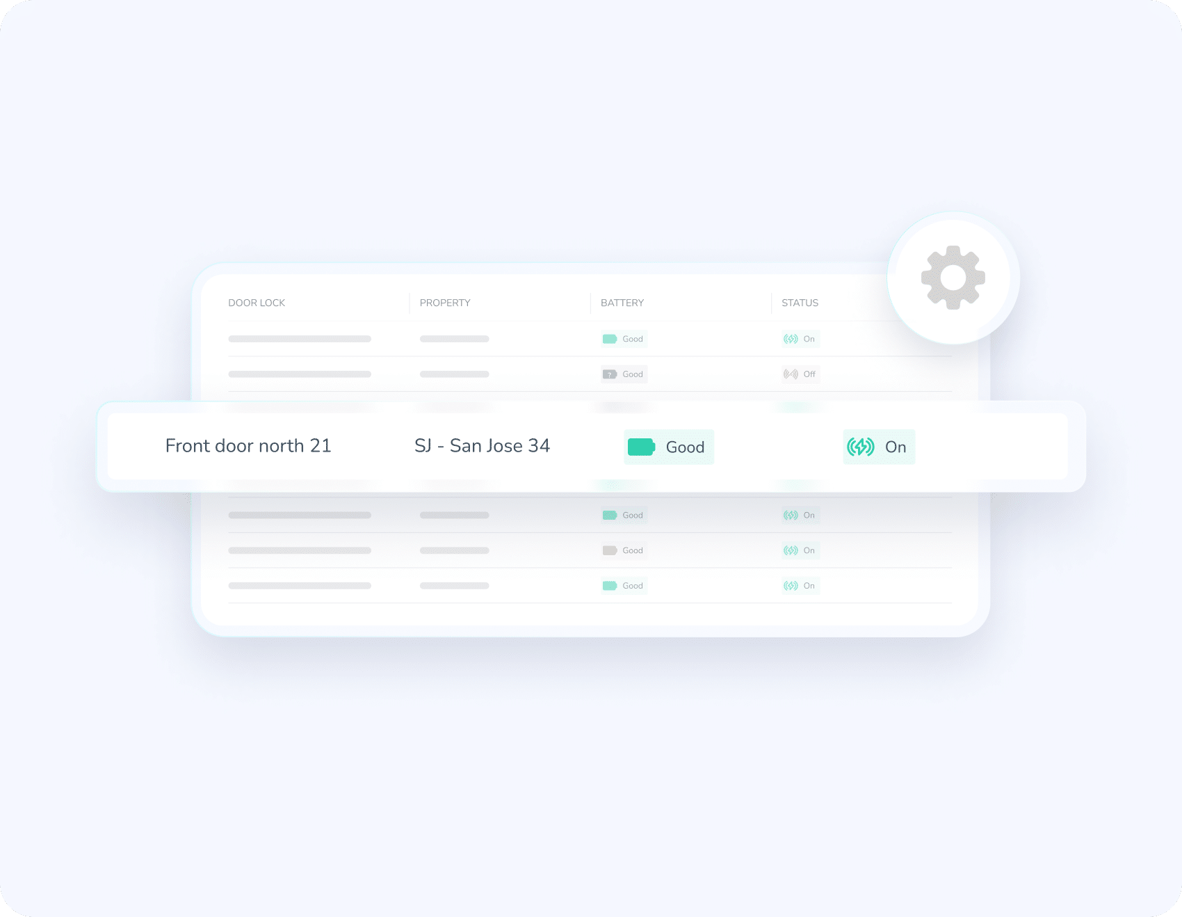 API Property Management by Guesty