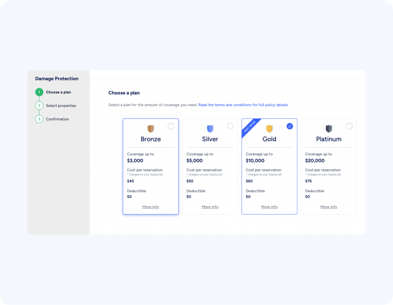 Property Damage Protection by Guesty