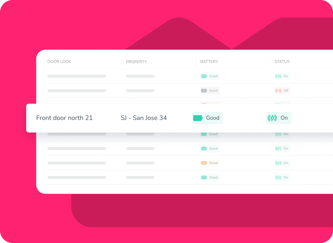 Smart Lock Manager - All your smart locks in one place | Guesty