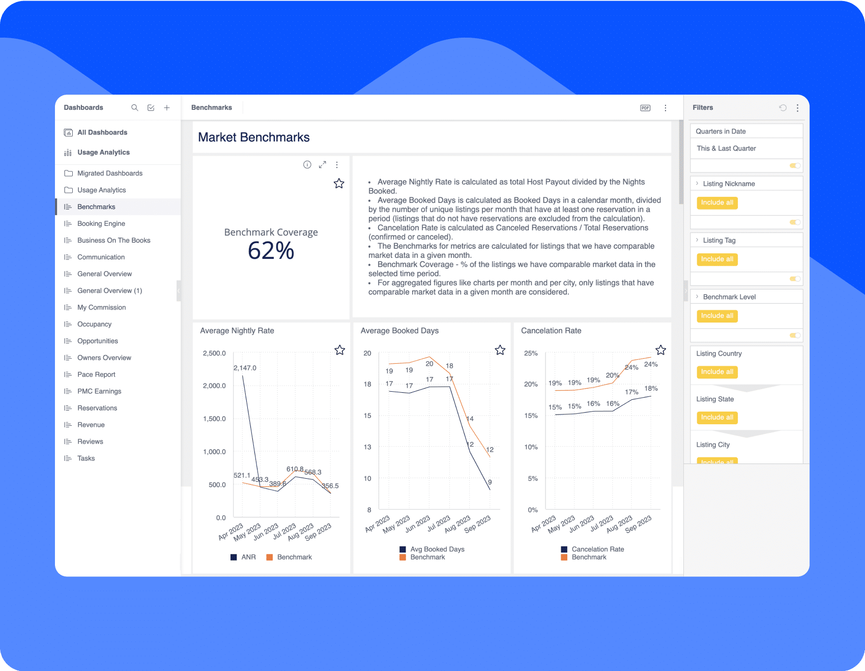 Guesty Ultimate by Guesty