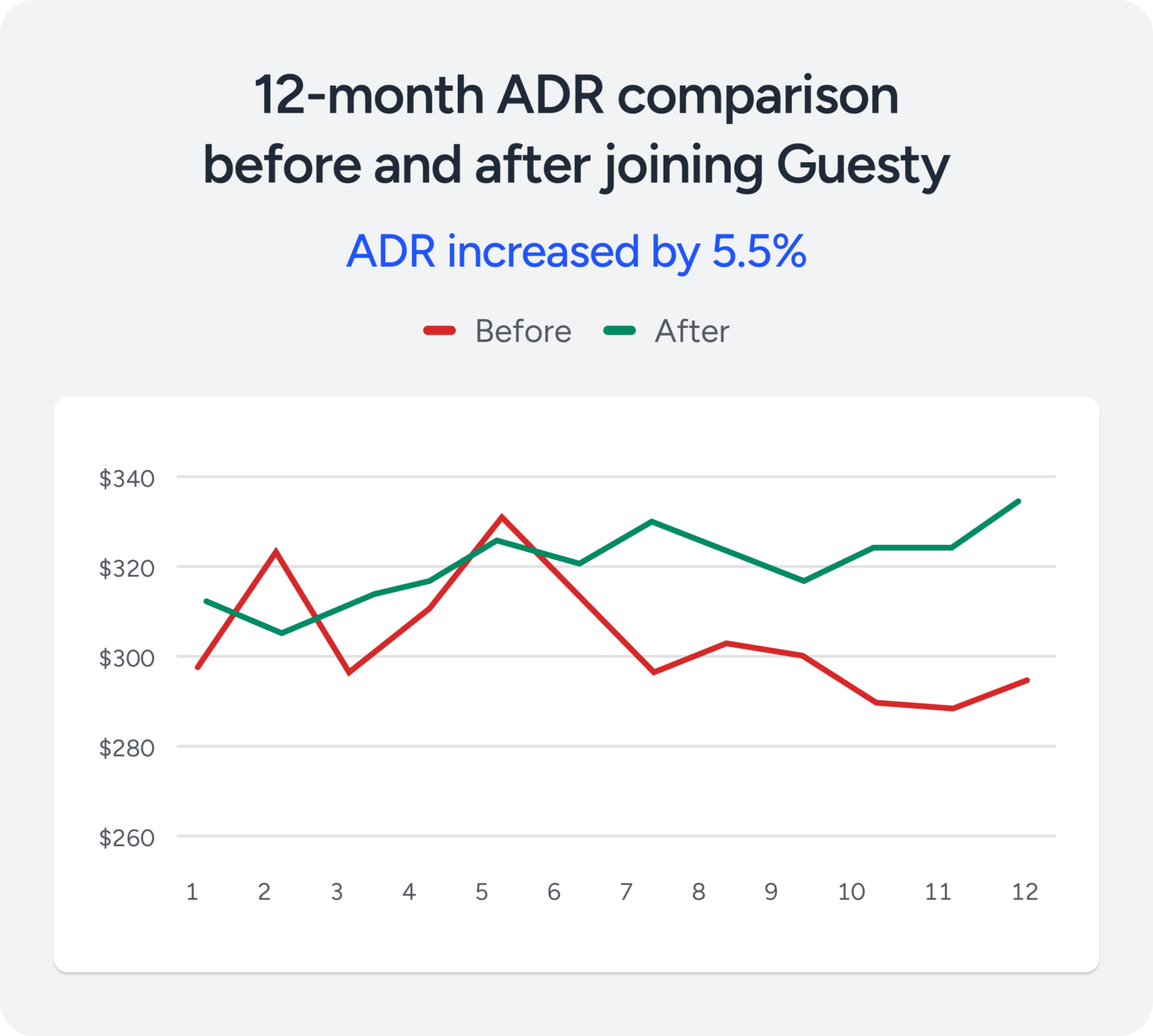 The Guesty Effect: Supercharging revenue for short-term rentals and ...